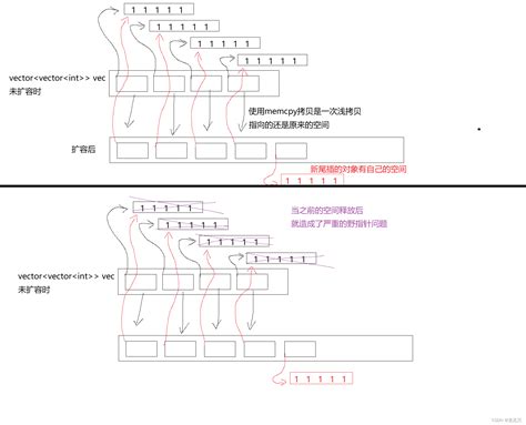 C —— 模拟实现vector和迭代器失效c Vector 迭代器 Nullpter Csdn博客 C —— 模拟实现vector和迭代器失效c Vector 迭代器 Nullpter Csdn博客