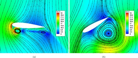 Instantaneous Velocity Contour With Streamlines Comparison For A Blade