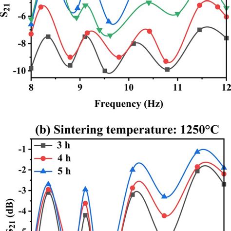 absorption spectra of tio2 sio2 and tio2 sio2 films download