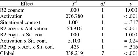 Saturated Log Linear Model For The Description Meta Scheme Download