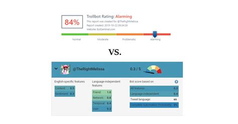 How To Check Who Is A Twitter Bot And Who Is Not Seo Alien