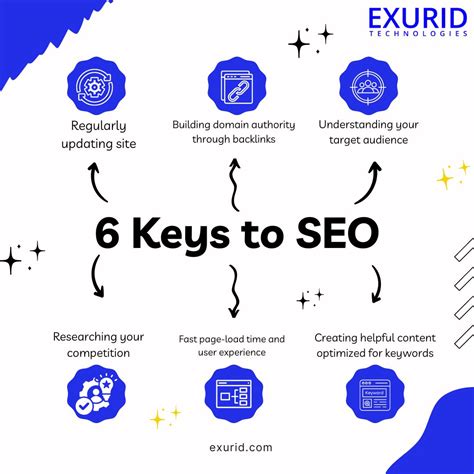 Harsha Vardhini On Linkedin Seo Digitalmarketing Seooptimization Pagespeed