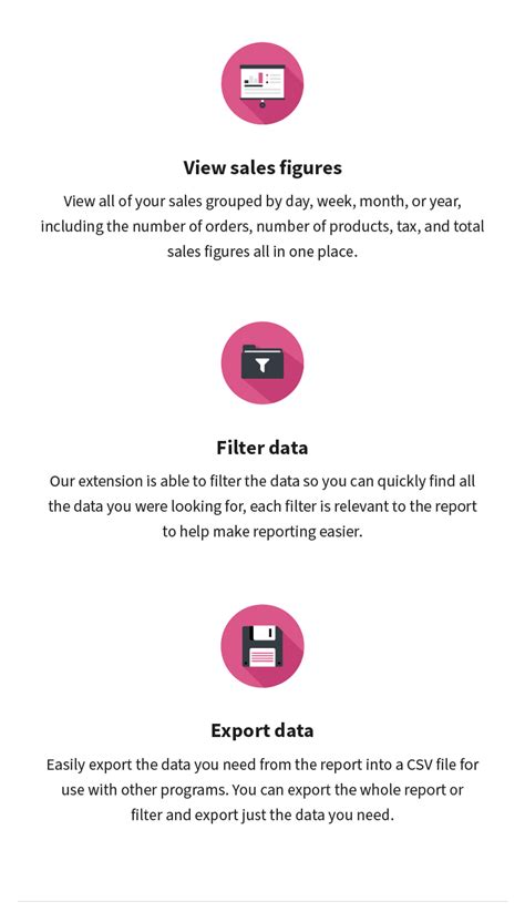 Opencart Sales Report