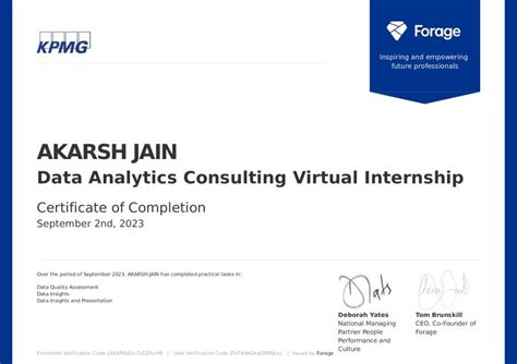 Akarsh Jain On Linkedin Dataanlytics Datainsights Dataanalysistools Visualization