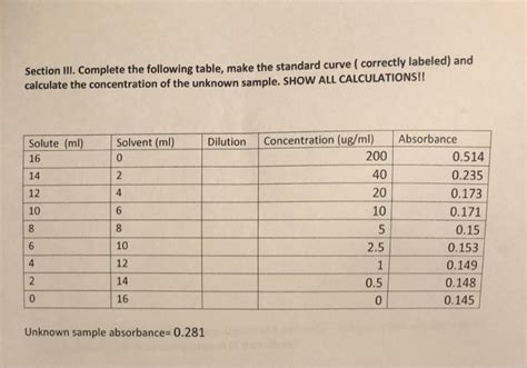Solved Section III Complete The Following Table Make The Chegg Com