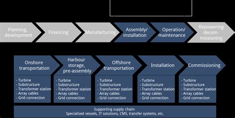 Detailed Breakdown Of Assembly And Installation Download Scientific