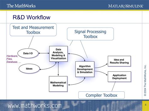Ppt Matlab Solution For Data Acquisition And Signal Processing Powerpoint Presentation Id