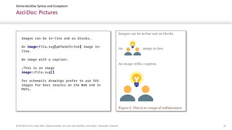 Documentation For Users With Asciidoc And Antora Speaker Deck