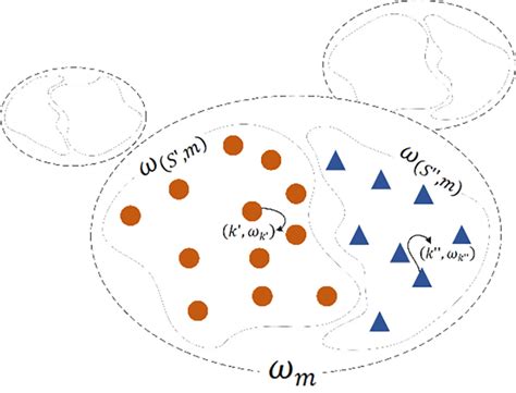 Schematic Diagram Of Group Weighted Aggregation Download Scientific
