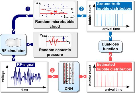Figure 10 From Super Resolved Microbubble Localization In Single