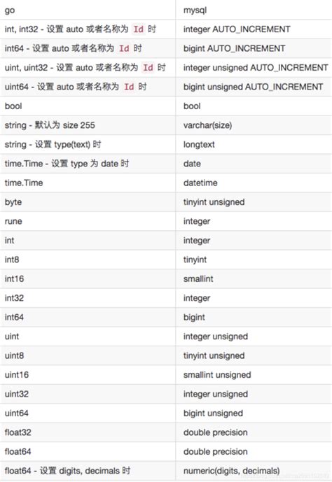 Golang中的mysql类型对应mysql类型point在golang中使用xorm用何类型对应 Csdn博客
