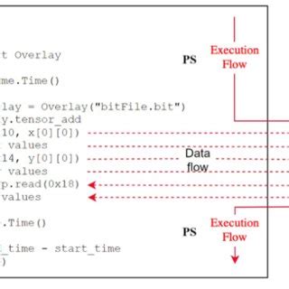 PDF PYNQ Torch A Framework To Develop PyTorch Accelerators On The PYNQ Platform