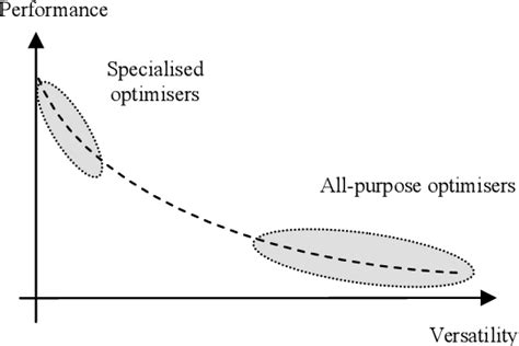 Figure 11 From Global Optimisation Of Multiple Gravity Assist Trajectories Semantic Scholar