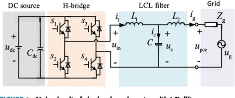 Figure 1 From Active Damping Adaptive Controller For Grid Connected Inverter Under Weak Grid