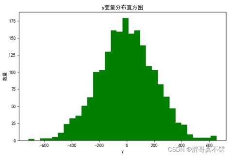 python实现fa萤火虫优化算法优化bp神经网络回归模型 bp神经网络回归算法 项目实战 基于萤火虫算法的bp神经网络数据回归预测模型 csdn博客