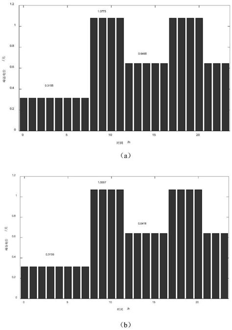 User Side Energy Storage Optimization Configuration Method Eureka