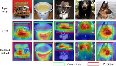 Comparison Of The Attention Maps And The Prediction Bounding Boxes