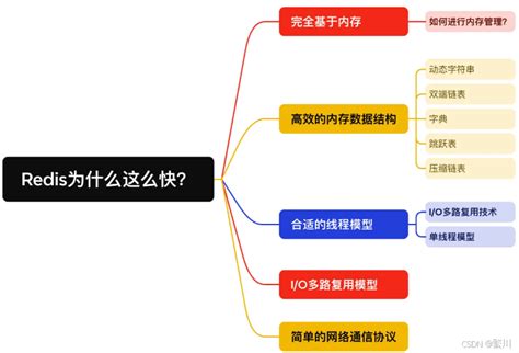 面试提问：redis为什么快？ Csdn博客