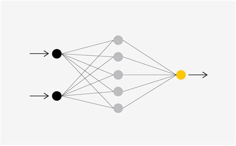 8 Machine Learning Algorithms For Predictive Modeling