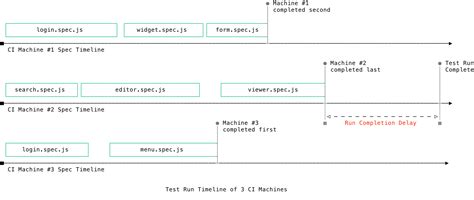 Parallelization Cypress Documentation