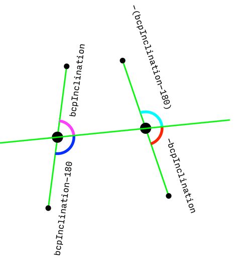 How To Draw Line Between Two Points In Python