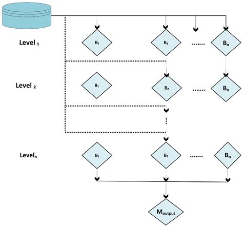 explainable stacked ensemble deep learning sedl framework to
