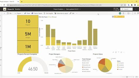 iman e on linkedin using a combination of chatgpt power automate power bi and ai…