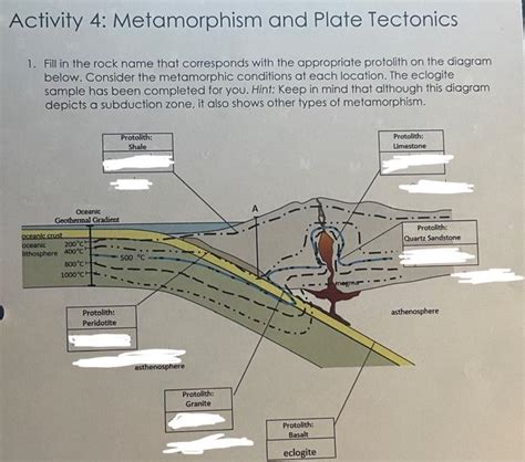 Solved Metamorphic Rock Classification 1 Metamorphic
