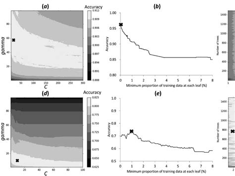 Cross Validation Accuracy Of Machine Learning 施孝謙s Portfolio