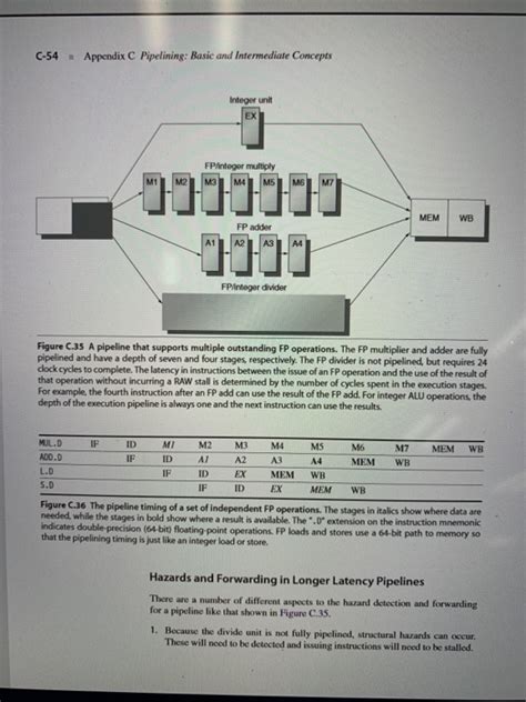 Problem 6 For Multi Cycle Pipeline In Figure C 35