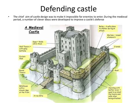 Medieval Castle Parts And Layout