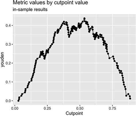 multivariable exercise adherence prediction model for copd copd