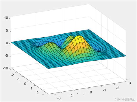 保姆级matlab学习教程—入门之图形处理matlab使用shading Interp后如何增加网格 Csdn博客
