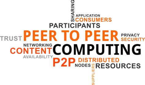 Word Cloud P2p Computing Networking Privacy Consumers Vector Networking Privacy Consumers Png