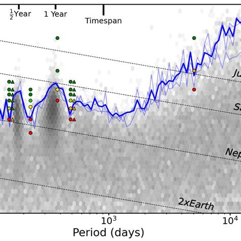 Hexbin Plot Denoting The Density Of Posterior Samples Obtained From Download Scientific Diagram