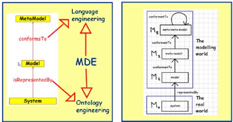 Summarizing The Basic Principles Download Scientific Diagram