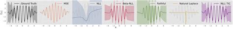 Heteroscedastic Regression ‒ Vita ‐ Epfl