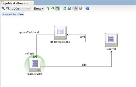 andrej baranovskij blog transactional data caching for adf mobile maf