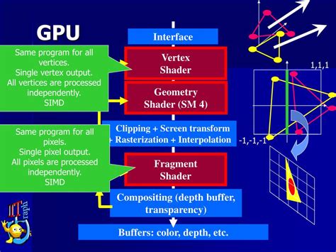 Ppt Gpgpu Programming With Image Processing Applications Powerpoint
