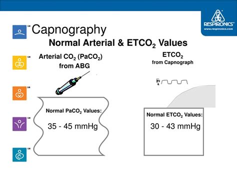 Ppt Capnography Powerpoint Presentation Free Download Id 4082923