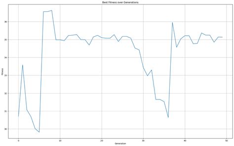genetic algorithm cornell university computational optimization open textbook optimization wiki