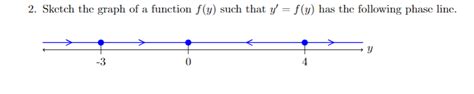 solved 2 sketch the graph of a function f y such that