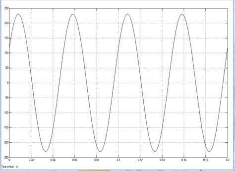 20hz Output Signal With 50hz Input Signal Frequency Download