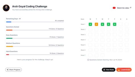 Ajay Prabhu On Linkedin Crackyourlnternship Crackyourplacement Day56 Learningjourney…