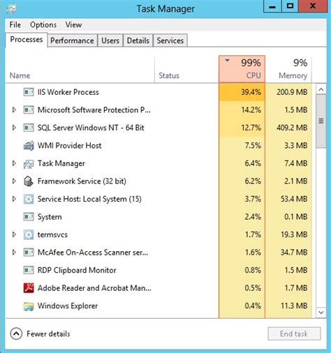 Solved CPU Utilization On Server Experts Exchange