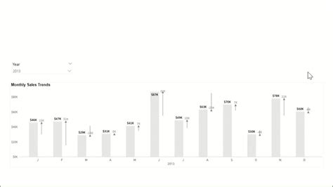 Samir Kudekar On Linkedin Powerbi Datavisualization Analytics Businessintelligence Dax…