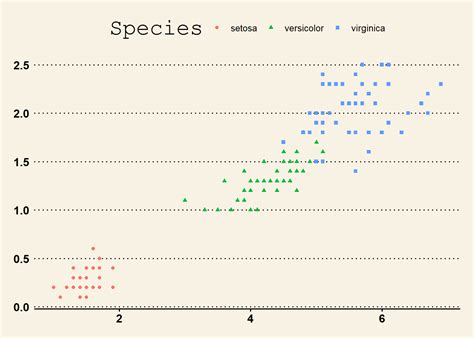 10 Data Visualization R Book