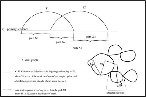 Examples For The Proof Of Lemma 4 Download Scientific Diagram
