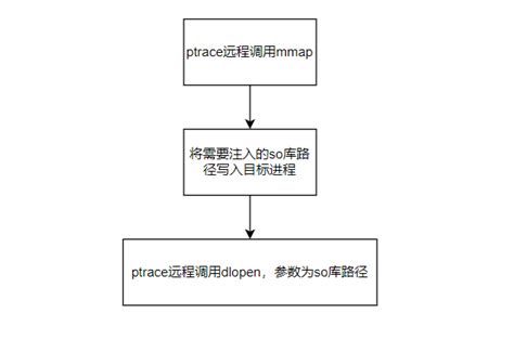 android注入之so注入 怎么可以吃突突 博客园