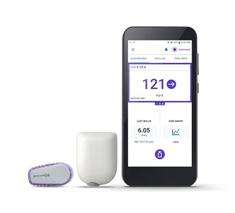 Omnipod 5 Loop Nutzer Deutschland